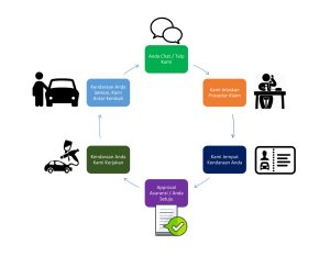 Honda Body & Paint - Booking Repair - Honda Pradana